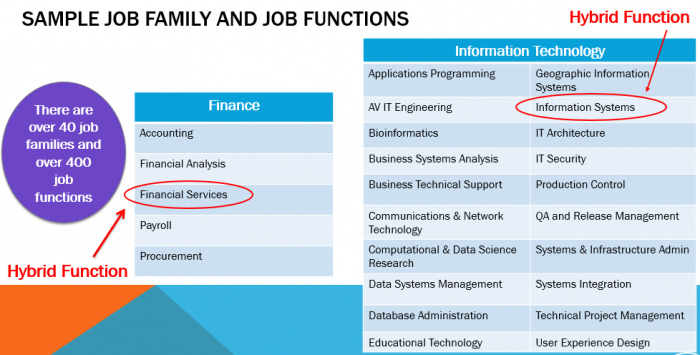 Career Tracks | Human Resources Career Tracks | Human Resources